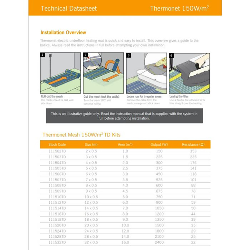 THERMOGROUP THERMONET 150W/M2 UNDERTILE HEATING KIT ?C DUAL CONTROLLER ...